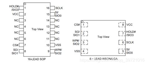 基于linux下的nand Flash驱动开发（一）linux Spinand驱动 Csdn博客