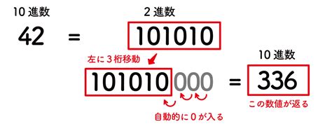 初心者向けjavascriptの演算子一覧種類や使い方を解説 tagnote