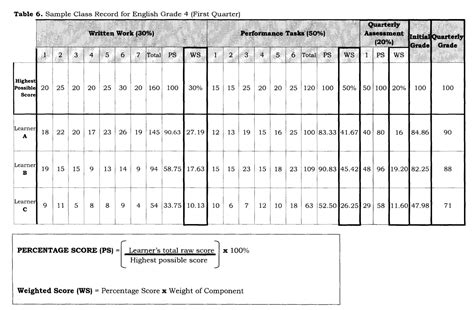 Deped K To 12 Grading System Steps For Computing Grades Teacherph