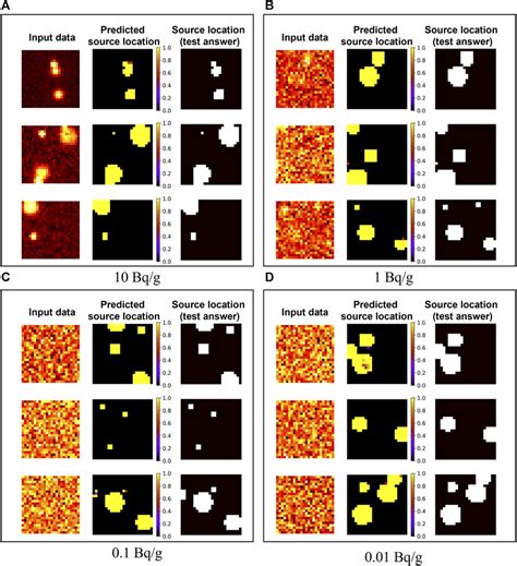predicted results using the ann model trained by datasets with random