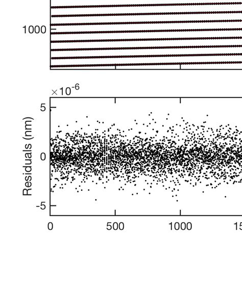 2d Wavelength Solution Derived From A Simulated Etalon Frame Points
