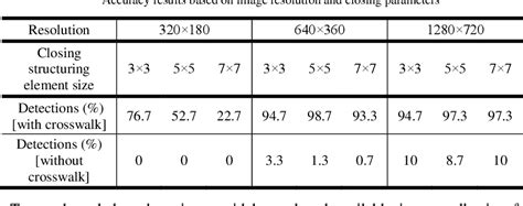 Table 1 From Pedestrian Crosswalk Detection Using A Column And Row