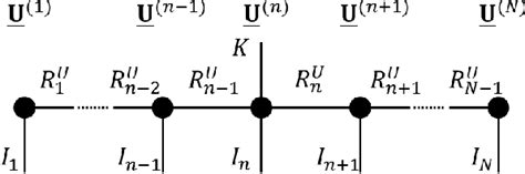 Figure 1 From Very Large Scale Singular Value Decomposition Using Tensor Train Networks