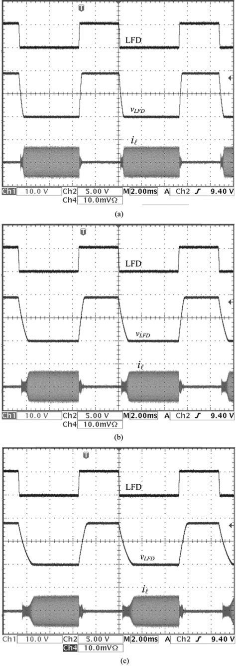Measured Waveforms Of Lfd Signal V And I With Different C Values A Download Scientific