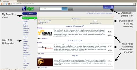 The Framework Web Interface Download Scientific Diagram