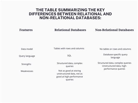 Querying Relational And Non Relational Databases Relational And Non