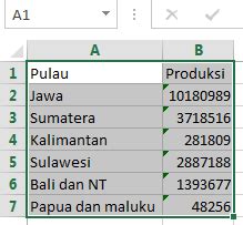 Tutorial Cara Membuat Grafik Pie Pie Chart Menggunakan Microsoft Excel