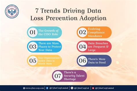 Cybercorp Cybercorplimited Dataloss Datalossprevention Dlp