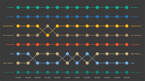 Bump Chart Maxim Anatsko An Introverted Manager
