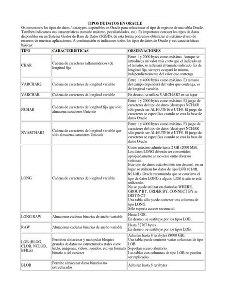Tipos De Datos En Oracle Pdf