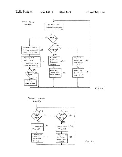 Dynamic Assignment Of Traffic Classes To A Priority Queue In A Packet