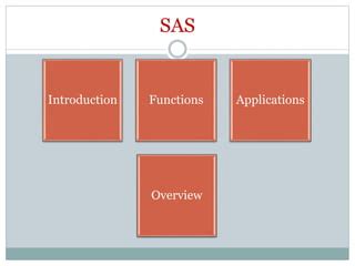 Applications Of Sas And Minitab In Data Analysis PPTX