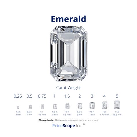 Emerald Cut Diamond Everything You Need To Know Pricescope
