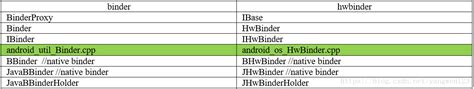 androido treble架构下的变化 hwservice list csdn博客