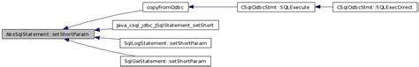 Csql AbsSqlStatement Class Reference