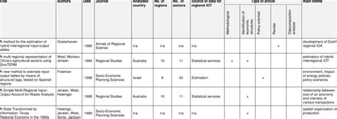 Review Of Selected Interregional Input Output Papers Regional All Download Table