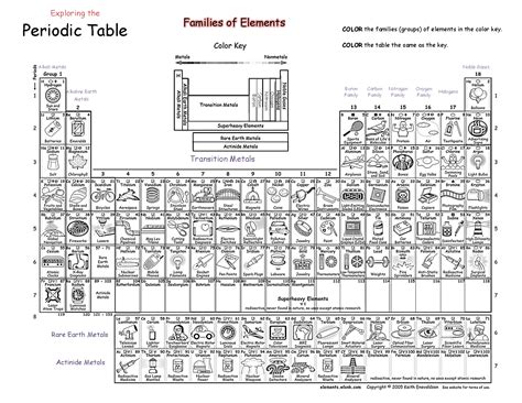 Periodic Table Colouring In Activity