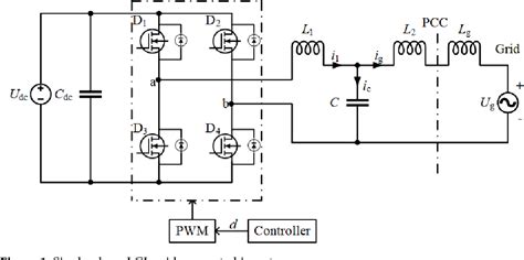 Figure 1 From Single Current Feedback Control Strategy Of An Lcl Grid Connected Inverter Based