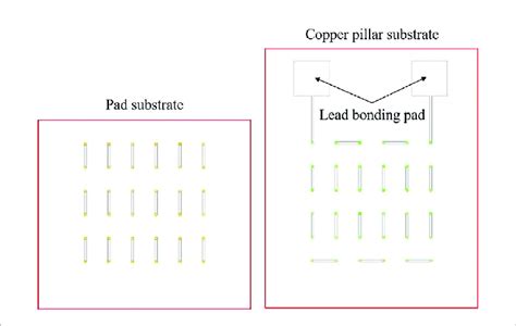 The Schematic Illustration Of Daisy Chain Download Scientific Diagram