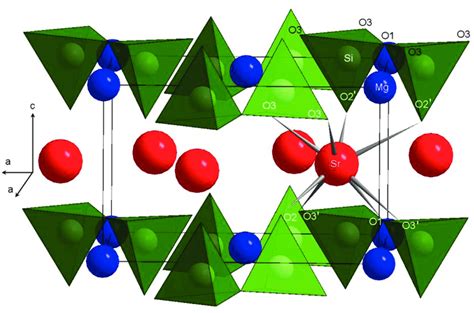 The Tetragonal Structure Space Group M 2 4 P 1 Of Sr2mgsi2o7