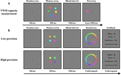 experimental procedures of experiment 1 a experimental procedure