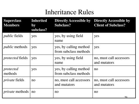 Cs441 Current Topics In Programming Languages Ppt Download