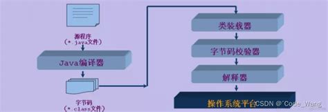 【javase】之java入门javase是写桌面程序的吗 Csdn博客 【javase】之java入门javase是写桌面程序的吗 Csdn博客