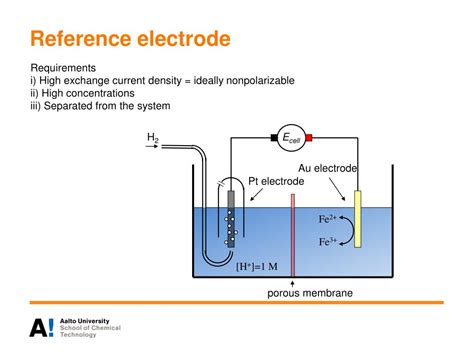 Electrode Definition Function At Isaac Oppen Blog