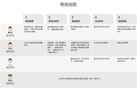 深入理解网络安全等级保护：保障信息安全的关键策略与实践 信息安全等级保护 网络安全等级保护 csdn博客