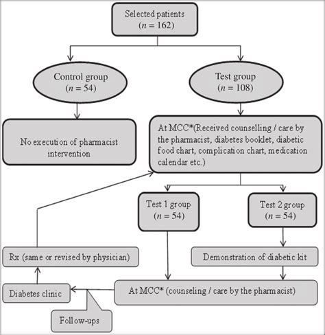 Theoretical Framework Mcc Medication Counseling Center Download