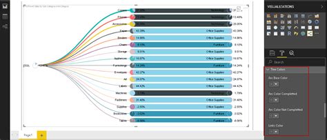 Tree Chart In Power Bi