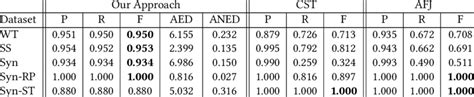 performance compared to heterogenous join baselines download