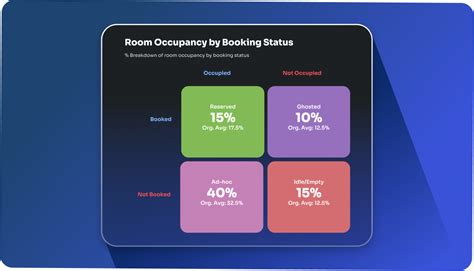 Smart Workspaces For Hybrid Work Cisco Spaces