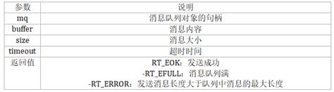 rt thread——消息队列 rtthread 消息队列 csdn博客