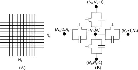a schematics of 2d network consisting of d d coupled oscillators b