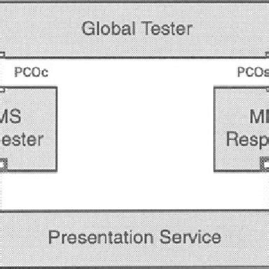 Testing Architecture Download Scientific Diagram