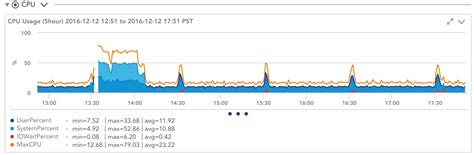 AWS T CPU Credit Balance And Real CPU Workload Explained LogicMonitor