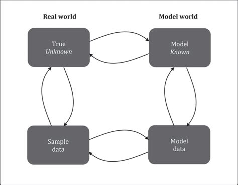 statistical modeling framework fergusson 2017 p 62 download