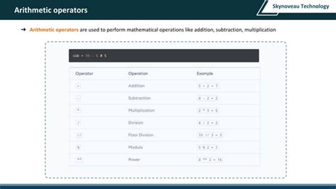 Python Intorduction To Coding Technologypptx