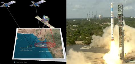 Isro Launches Innovative Gnss Reflectometry Instrument On Eos 08