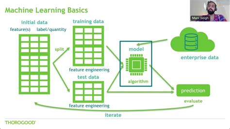 Introduction To Ml With Databricks Youtube