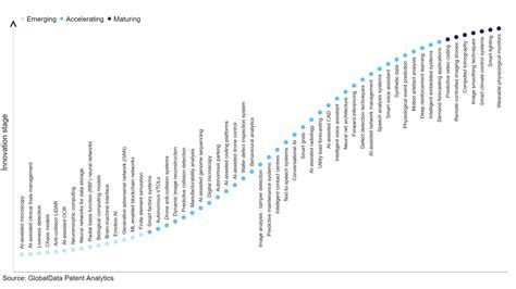 Who Are The Leading Innovators In Ai Assisted Network Management For