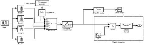 Qpsk Modulator Circuit Circuit Diagram