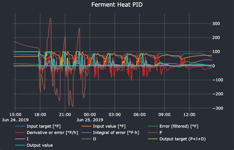 Ferment Temp Swings 10f Troubleshooting Brewpi Community