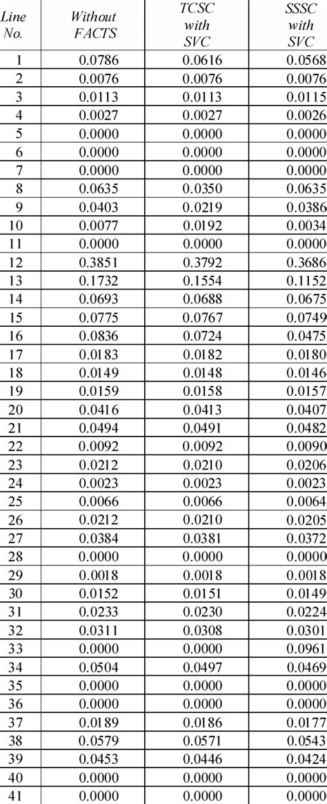 VOLTAGE STABILITY INDEX VALUES OF ALL CASES Download Scientific Diagram
