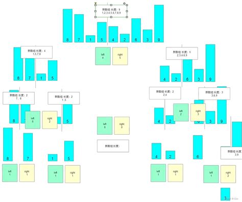 游戏中常见的几种排序算法游戏海量数据排序算法 Csdn博客 游戏中常见的几种排序算法游戏海量数据排序算法 Csdn博客