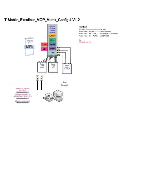 Port Matrix Config 4 Config 4 Air 6649 L41 N Radio 4449 B71 B86 L700 L600 N Radio 4424
