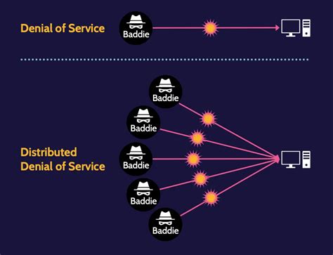 cissp domain 4 communication and network security guide