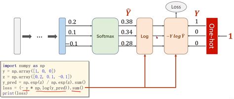 pytorch实现手写数字识别 MNIST数据集全连接神经网络 阿里云开发者社区