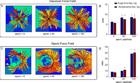 Figure 1 From A Bidirectional Brain Machine Interface Algorithm That